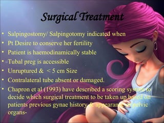 Ectopic Pregnancy BY Edneisha Hillard 9/16/2020 | PPT