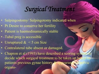 Ectopic pregnancy- Define, Type, Etiology, Sign and Symptoms, Treatment ...