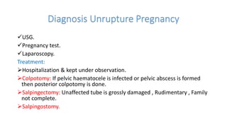 Ectopic pregnancy By Noman Ahmad | PPT