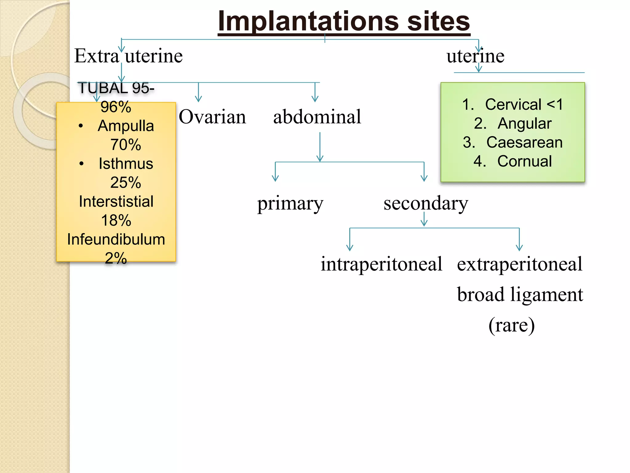 ectopic pregnancy.pptx