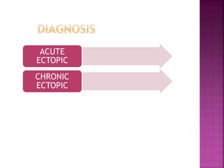 ectopic pregnancy in obstetric and gyanaecology | PPTX