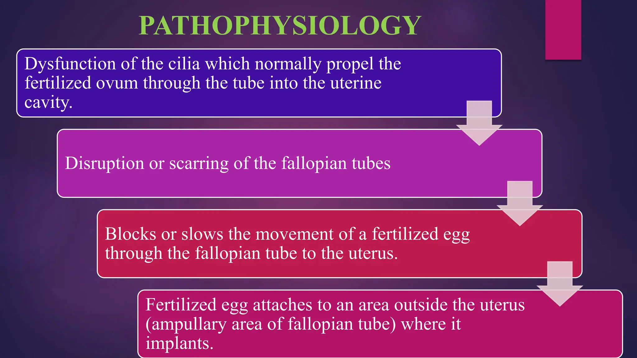 ECTOPIC PREGNANCY obstetrics and gynaecological nursing | PPTX