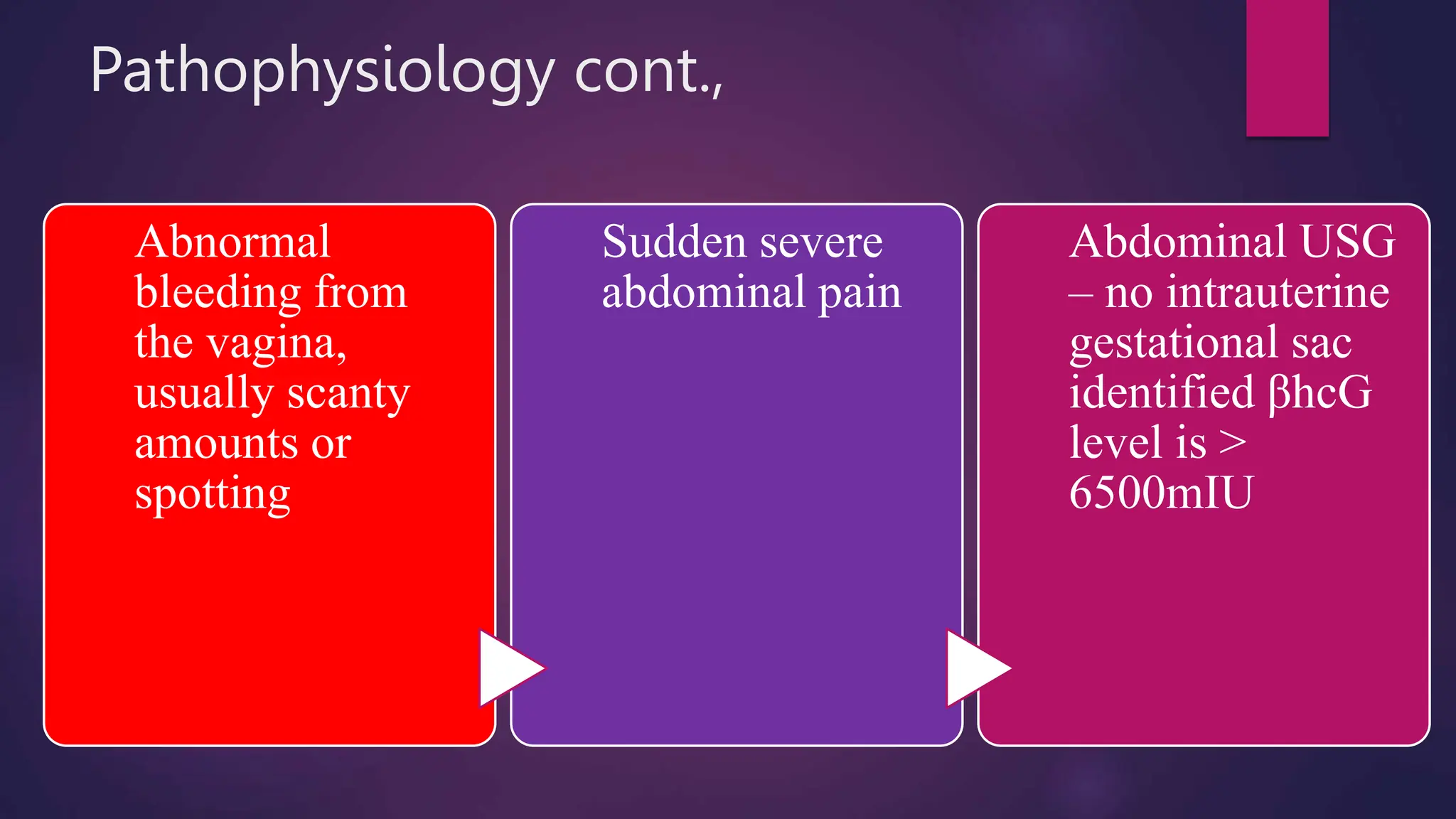 ECTOPIC PREGNANCY obstetrics and gynaecological nursing | PPTX