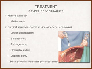 Ectopic Pregnancy - Dr. Julius King Kwedhi | PPT