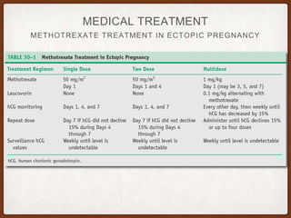 Ectopic Pregnancy - Dr. Julius King Kwedhi | PPTX