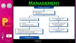 ECTOPIC PREGNANCY - FOGSI GUIDELINES BY DR SHASHWAT JANI | PDF