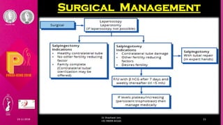 ECTOPIC PREGNANCY - FOGSI GUIDELINES BY DR SHASHWAT JANI | PDF
