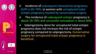 ECTOPIC PREGNANCY - FOGSI GUIDELINES BY DR SHASHWAT JANI | PDF