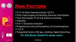 ECTOPIC PREGNANCY - FOGSI GUIDELINES BY DR SHASHWAT JANI | PDF