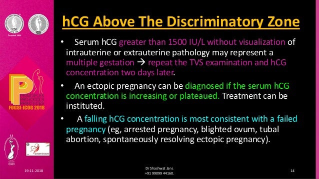 ECTOPIC PREGNANCY - FOGSI GUIDELINES BY DR SHASHWAT JANI