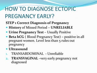 Ectopic Pregnancy – Early Diagnosis and Management | PPT