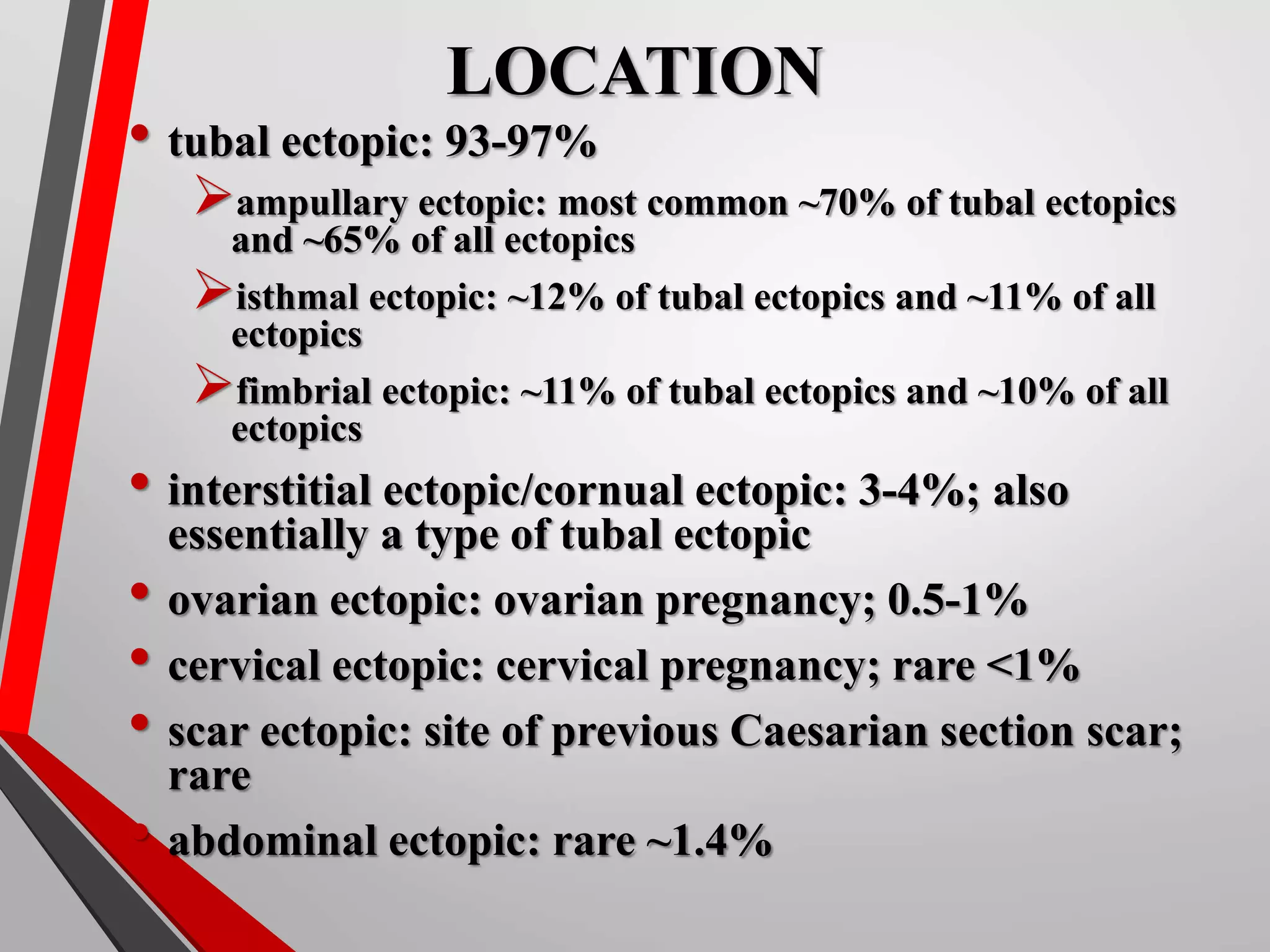 Ectopic pregnancy Radiology | PPTX