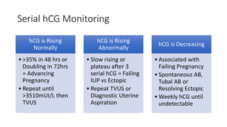 Ectopic Pregnancy | PPTX