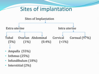 ECTOPIC PREGNANCY PPT for BSc Nursing 4th Year.pptx