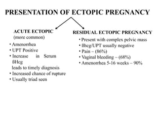 ectopic pregnancy concerning obstetric condition nowadays | PPTX