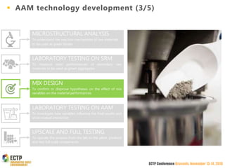 Alternative binders for a sustainable built environment. SUS-CON alkali ...