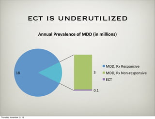 ECT presentation fmp copy | PPT