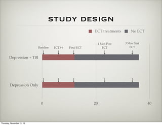 ECT presentation fmp copy | PDF