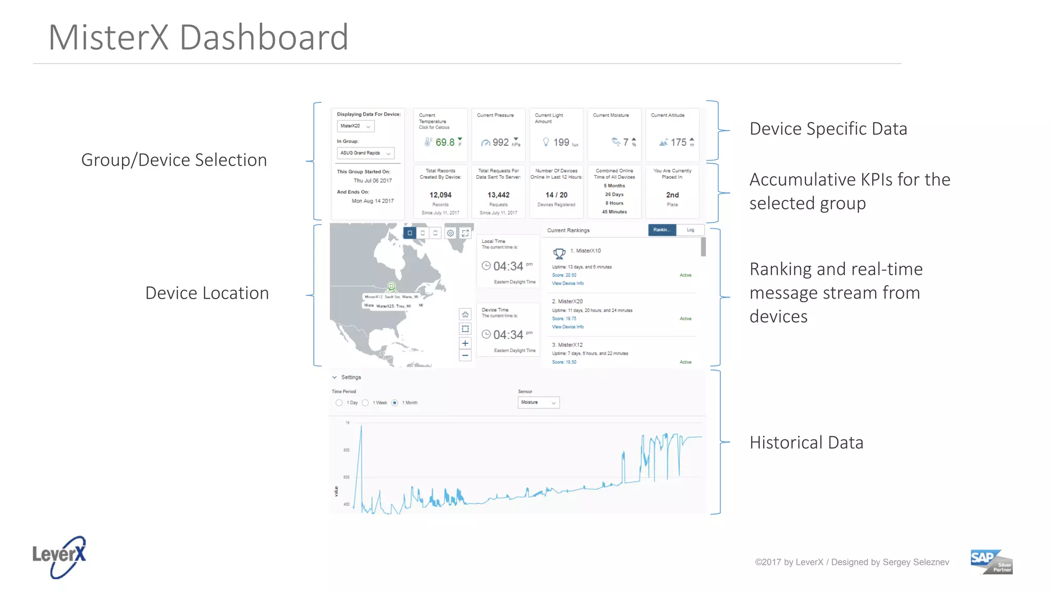ECTR IoT MisterX & IPS Live Demo | PPT | Free Download