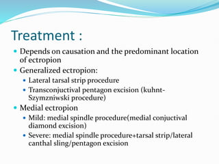 Ectropion and Entropion.pptx