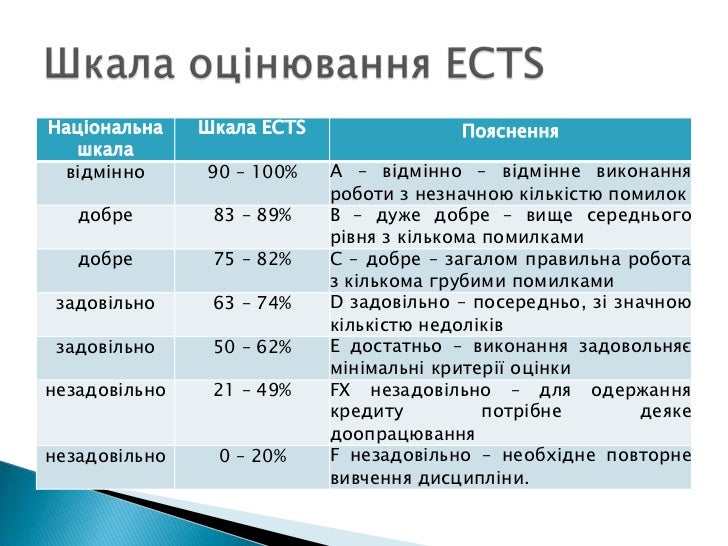 Ects