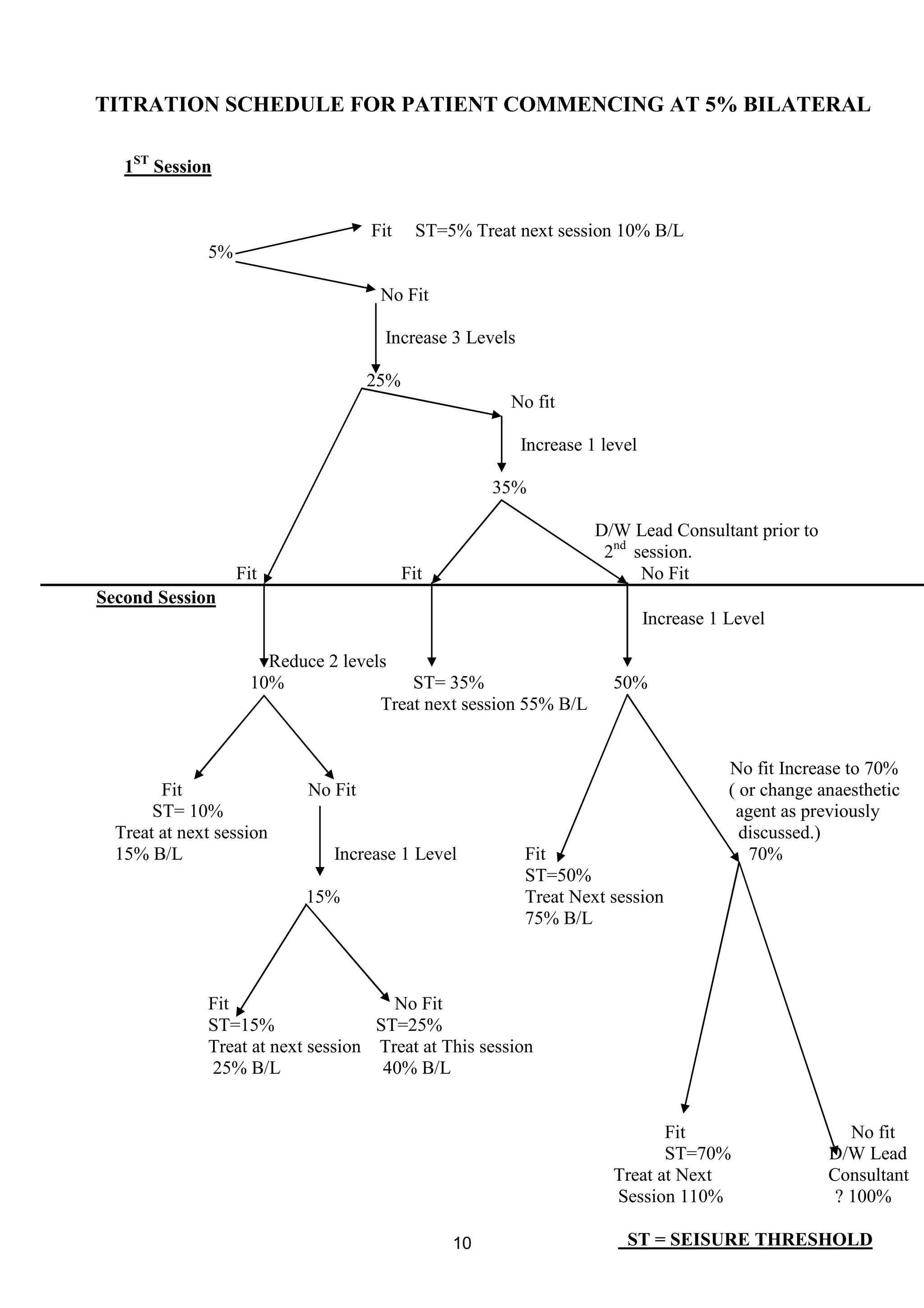 Ect stimulus dosing protocol | PDF