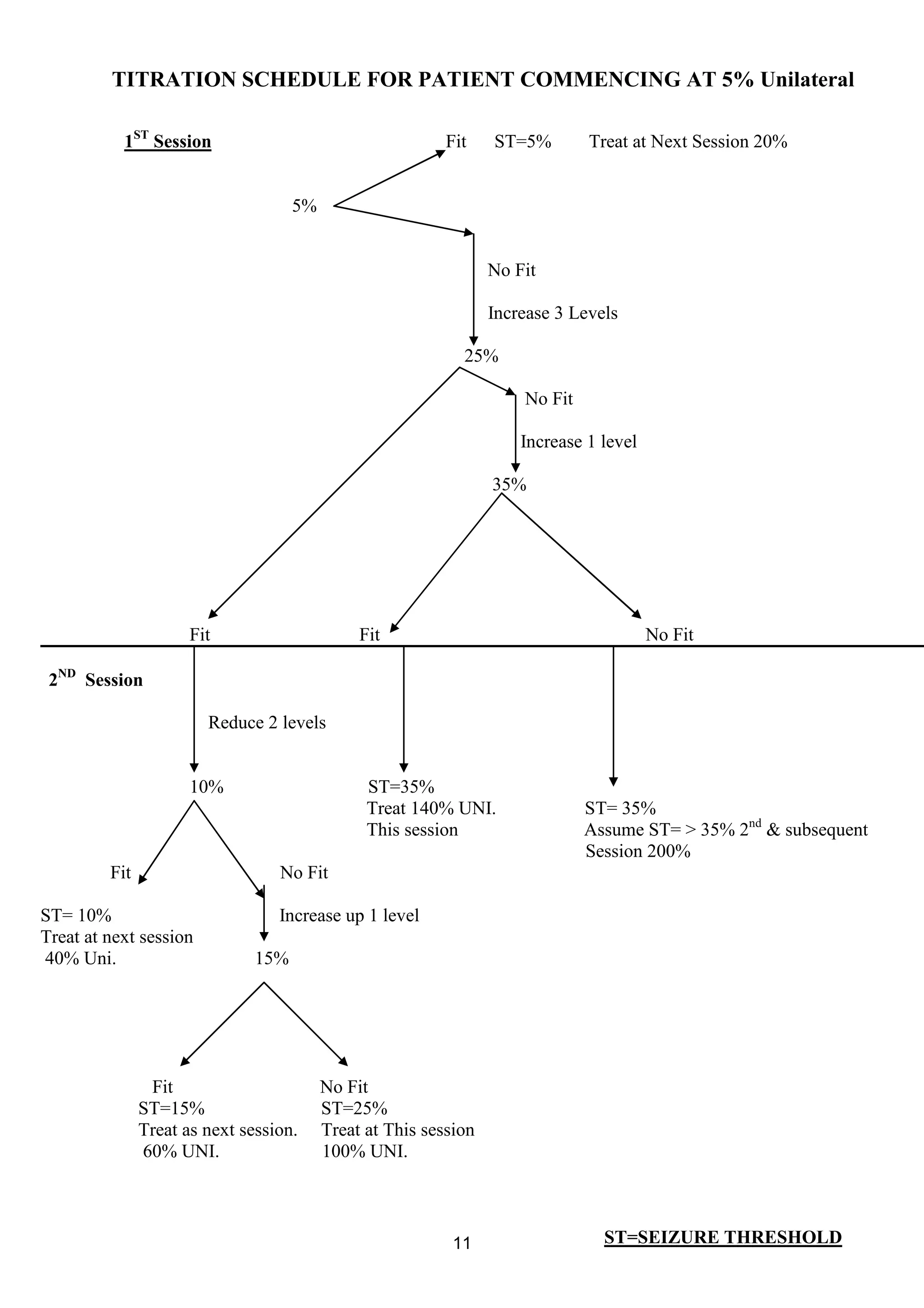 Ect stimulus dosing protocol | PDF