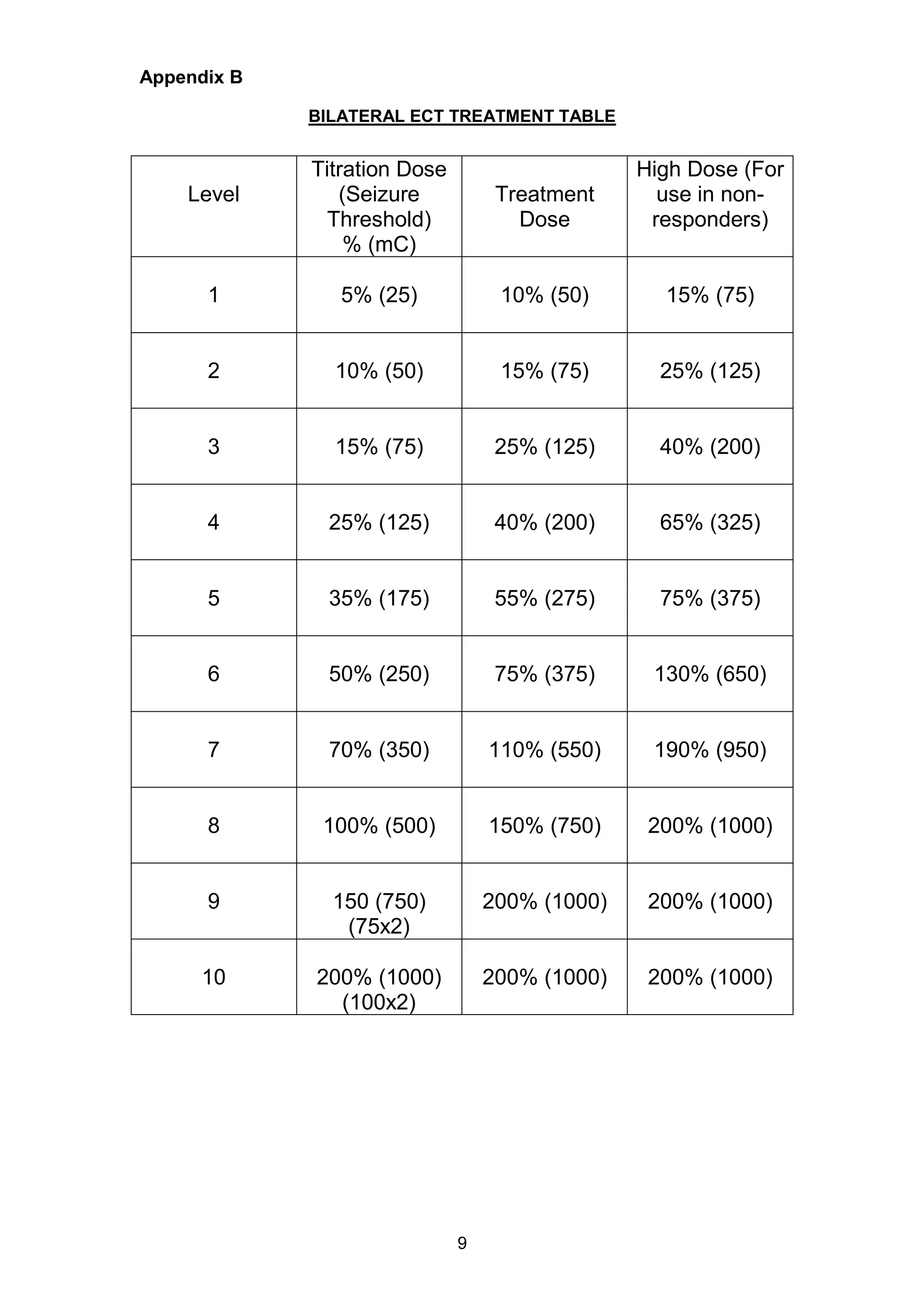 Ect stimulus dosing protocol | PDF