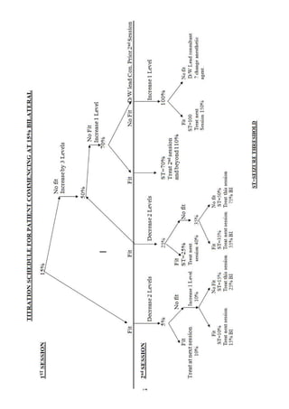 Ect stimulus dosing protocol | PDF