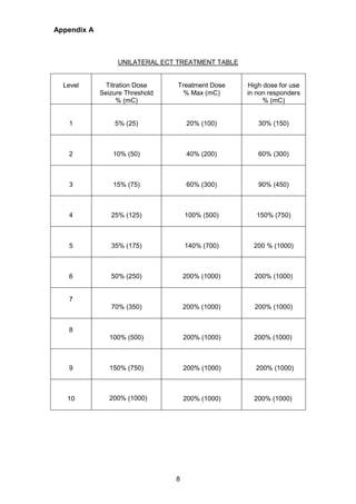 Ect stimulus dosing protocol | PDF