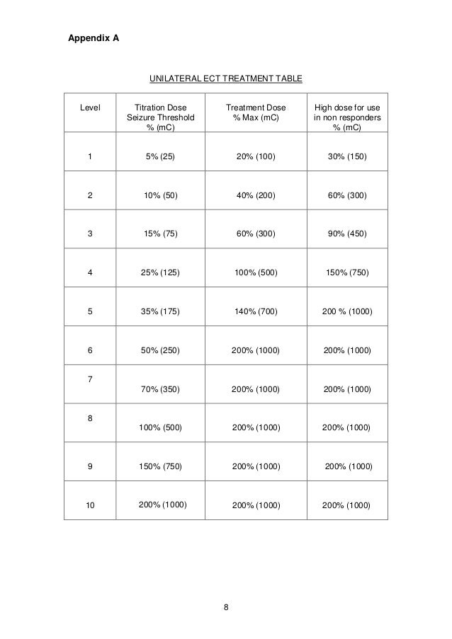 Ect stimulus dosing protocol
