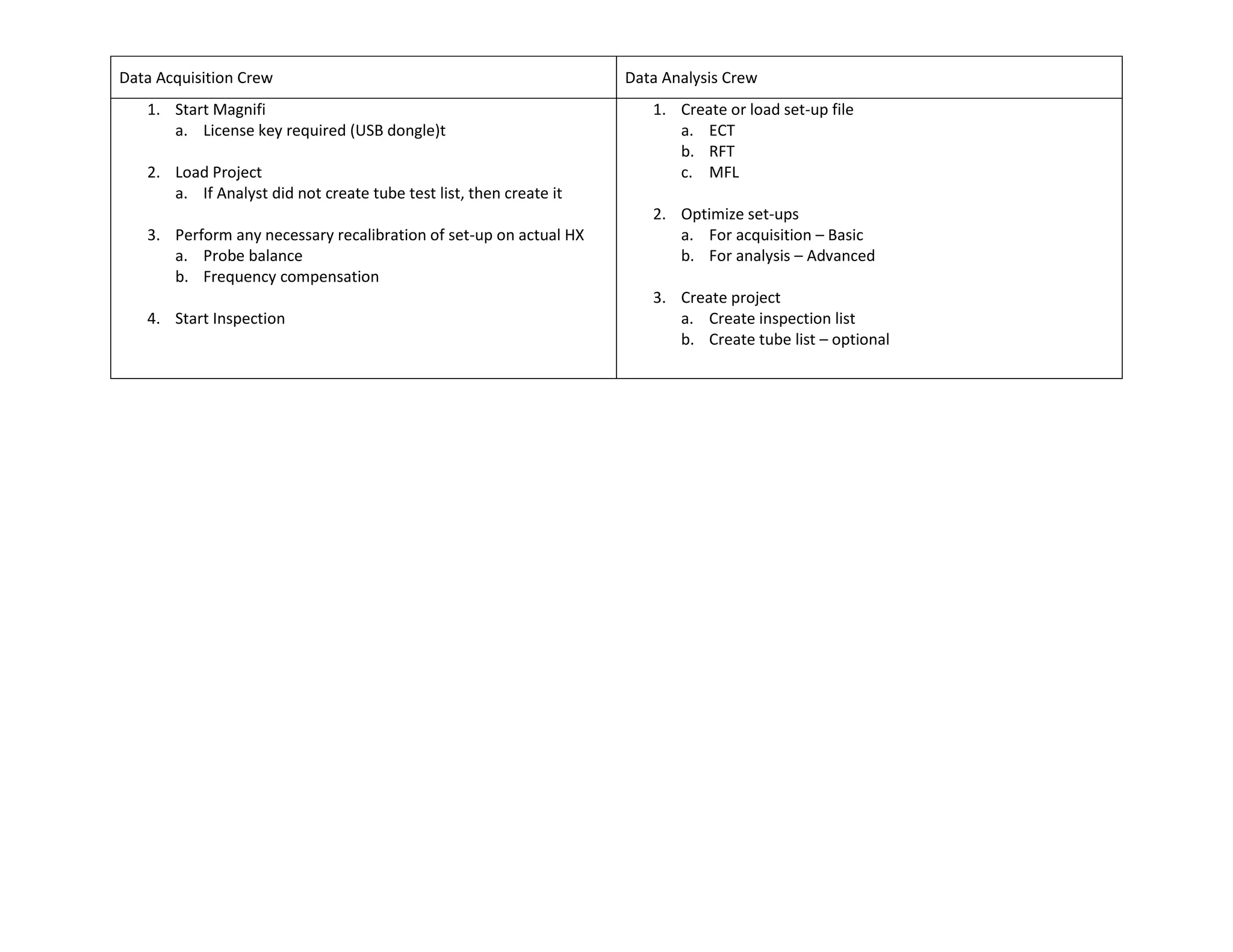 ECT Work Instruction............................ | PPT