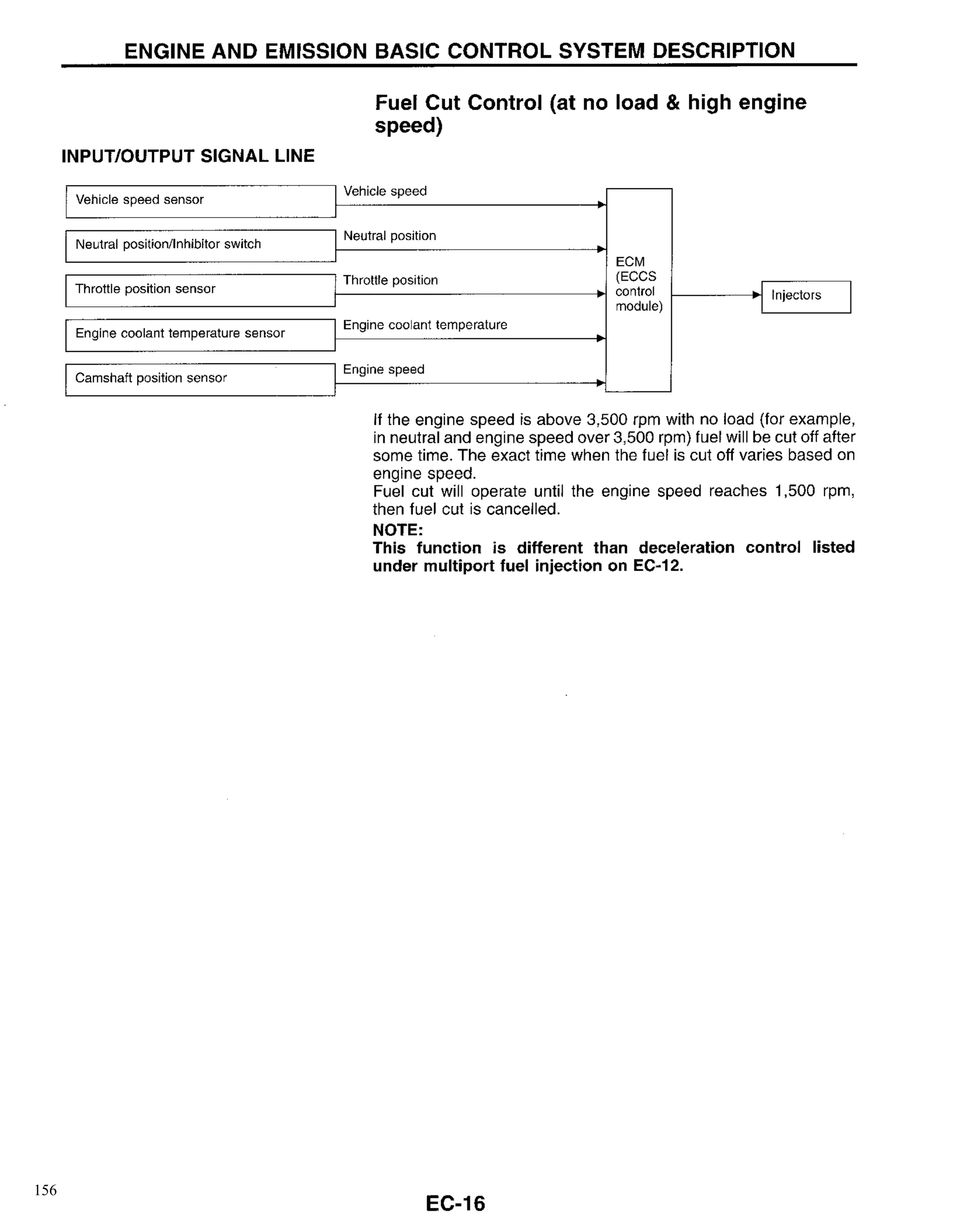 Nissan Hardbody Service Manual | PDF