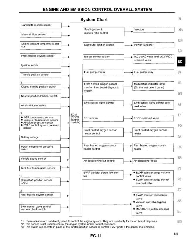 Nissan Hardbody Service Manual | PDF