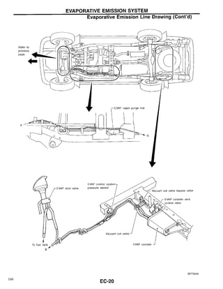 Nissan Hardbody Service Manual | PDF