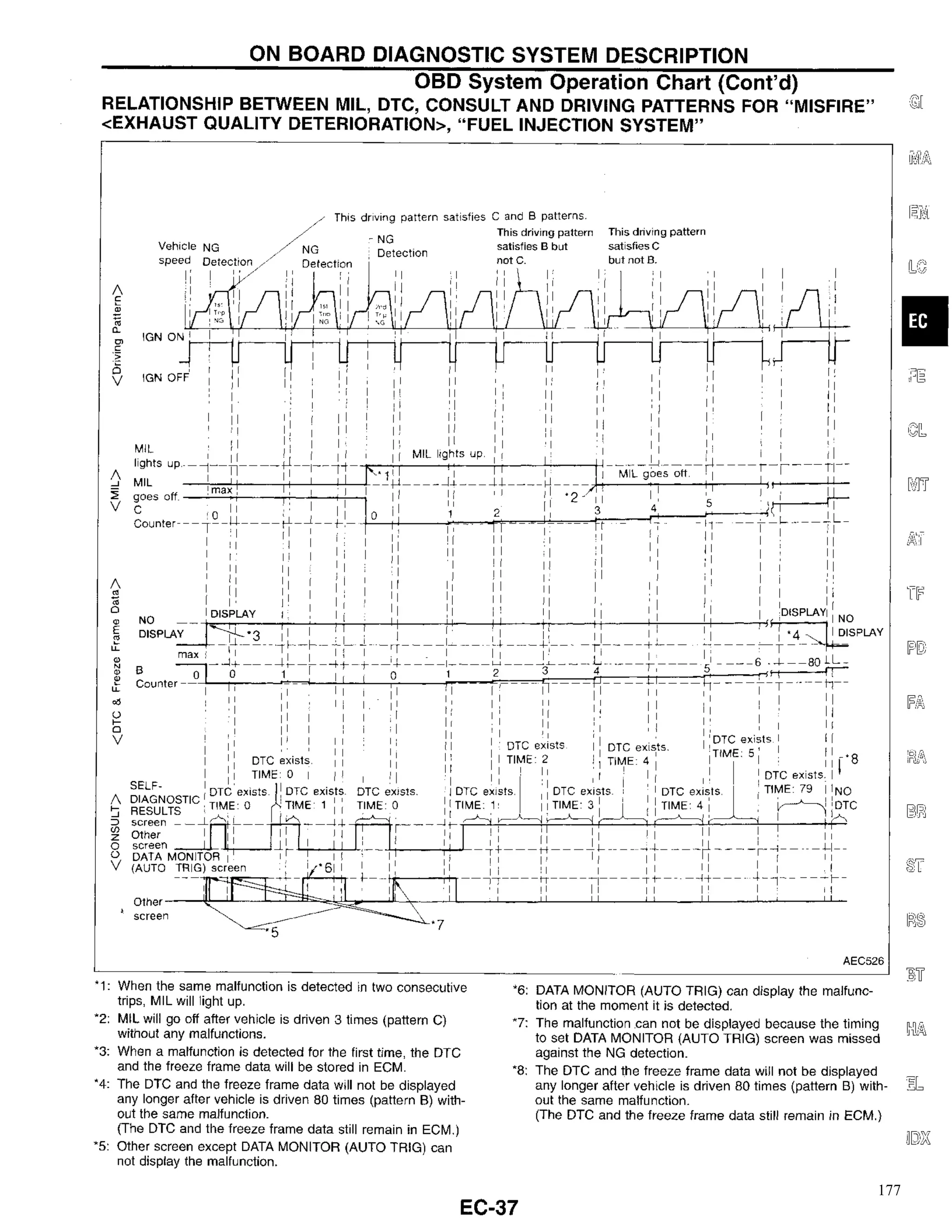 ECM,ECU Nissan d21 HARDBODY | PDF