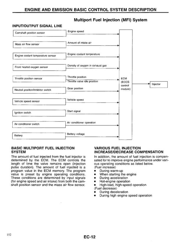 ECM,ECU Nissan d21 HARDBODY | PDF