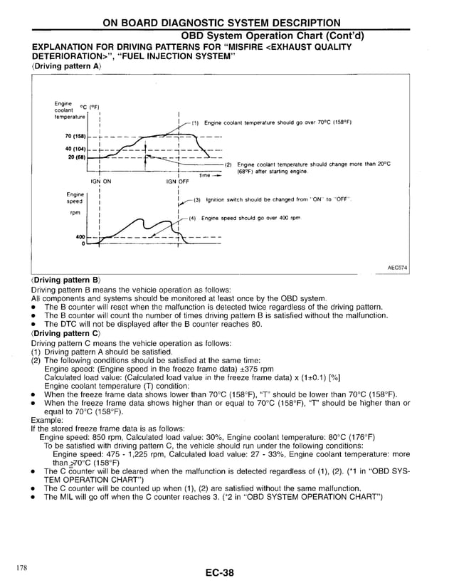 ECM,ECU Nissan d21 HARDBODY | PDF