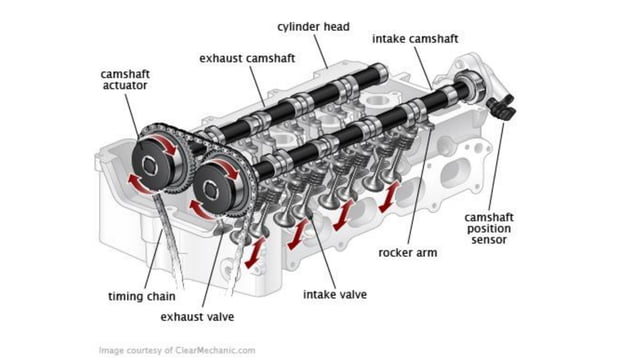 ECU ... Engine Control Unit .. Inputs & Outputs _ Explained | PDF