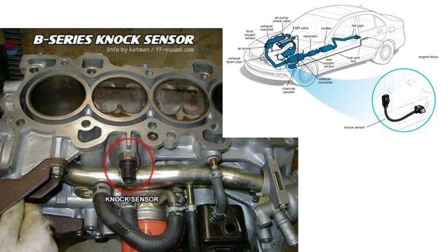 ECU ... Engine Control Unit .. Inputs & Outputs _ Explained | PDF