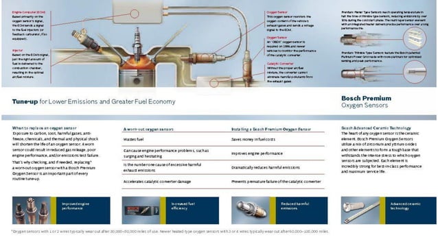 ECU ... Engine Control Unit .. Inputs & Outputs _ Explained | PDF