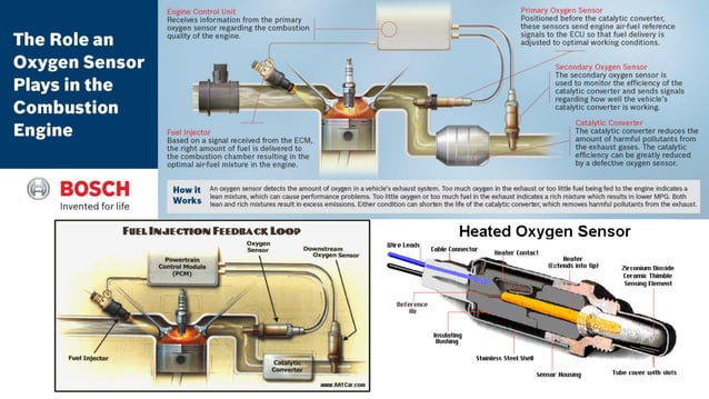 ECU ... Engine Control Unit .. Inputs & Outputs _ Explained | PDF