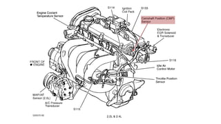 ECU ... Engine Control Unit .. Inputs & Outputs _ Explained | PDF