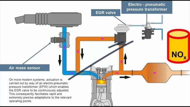 ECU ... Engine Control Unit .. Inputs & Outputs _ Explained | PDF