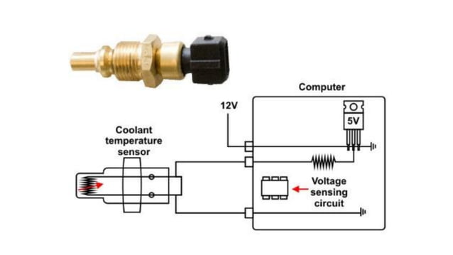 ECU ... Engine Control Unit .. Inputs & Outputs _ Explained | PPT