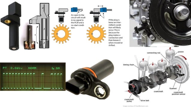 ECU ... Engine Control Unit .. Inputs & Outputs _ Explained | PPT