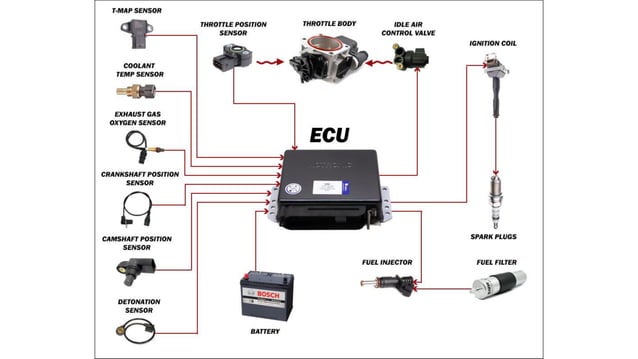Inputs And Output Diagram Of Vehicle Engine Patent Us8290666