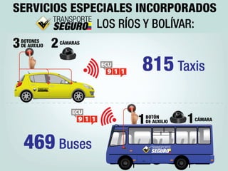 Ecu 911 | PPT