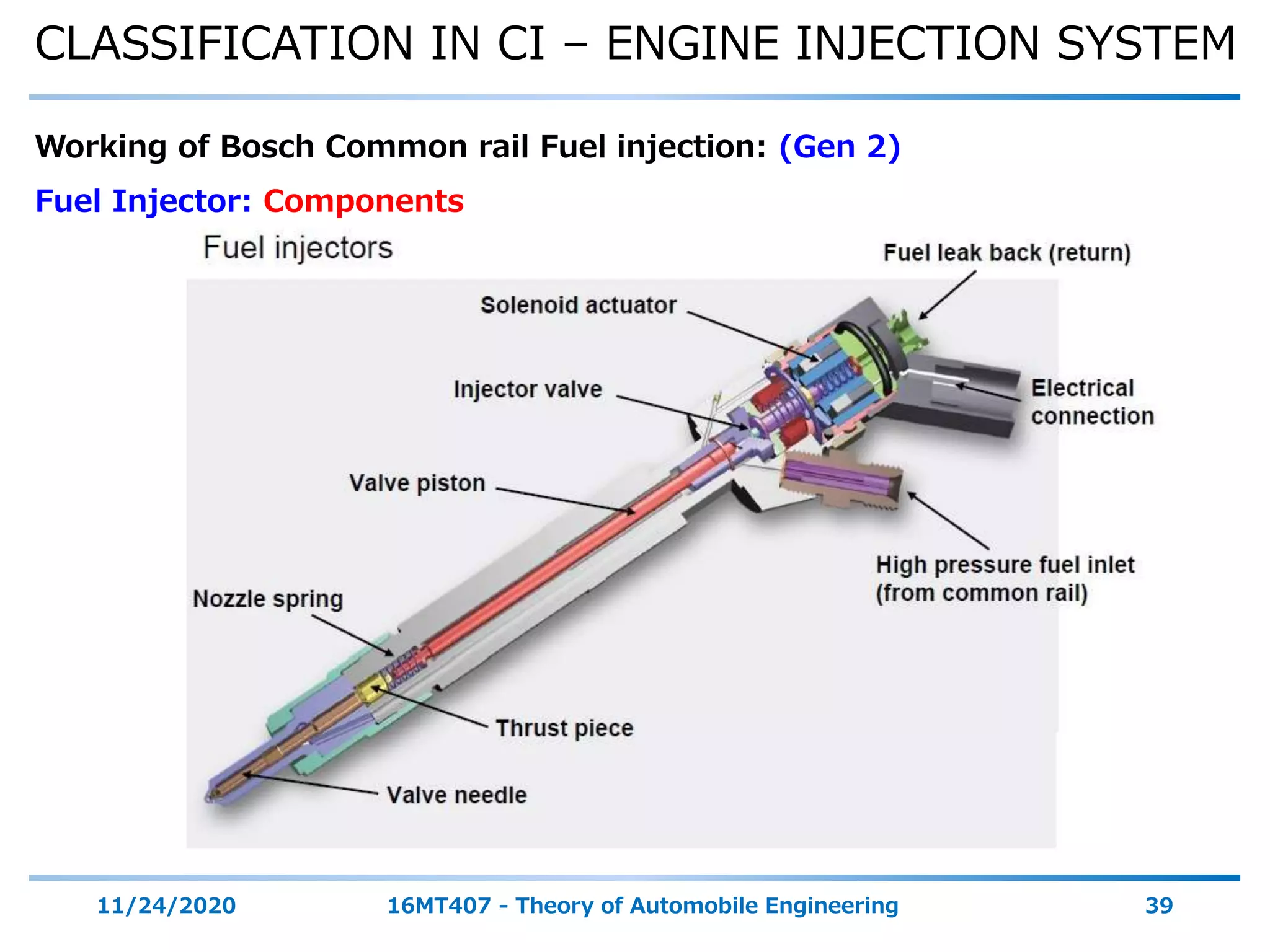 Ecu cI -fuel injection | PPT