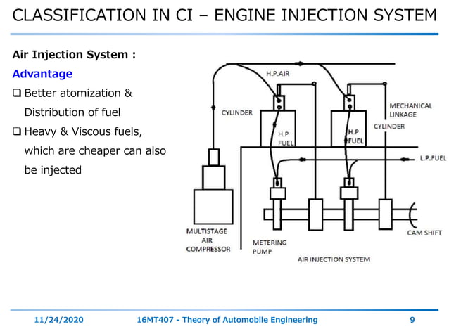Ecu cI -fuel injection | PPT